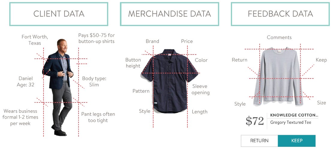 Connected | Rahul Ramchandani | Substack