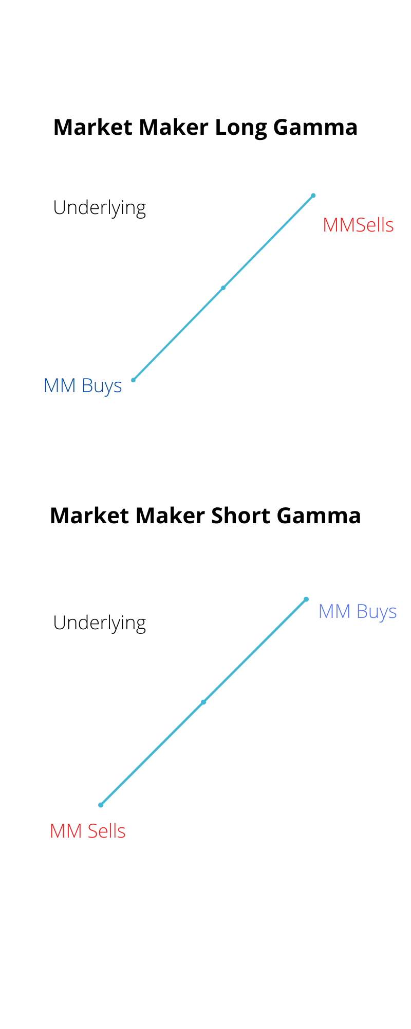 Over Simplistic Options Market Analysis » Gary Norden