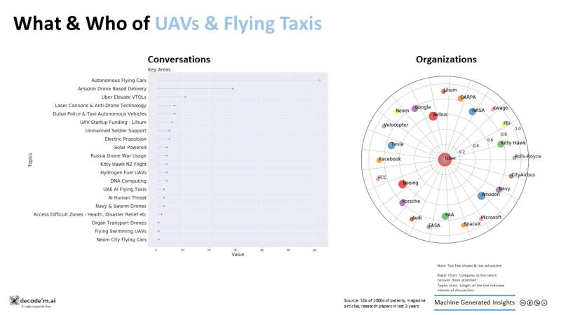 Unmanned Autonomous Vehicle (UAV) - a quick landscape