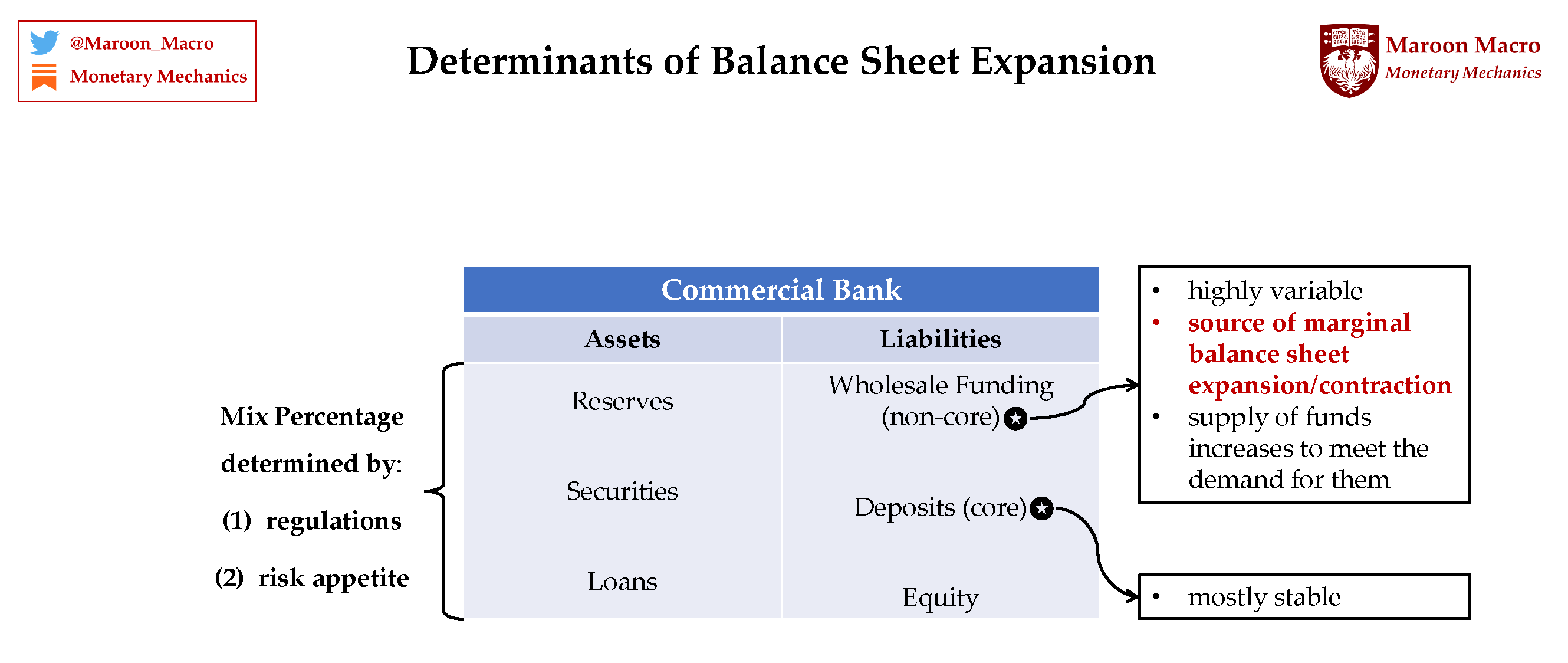 Issue #20: All About Balance Sheet Capacity