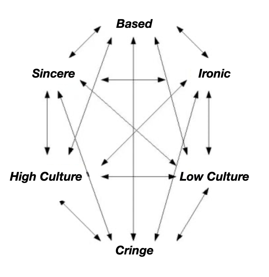 Beyond Based and Cringe - Vitruvian Grimace
