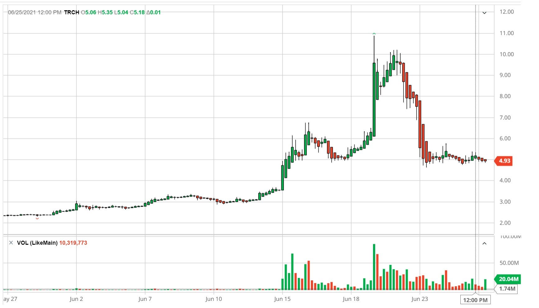 Special Situation: $MMTLP Squeeze