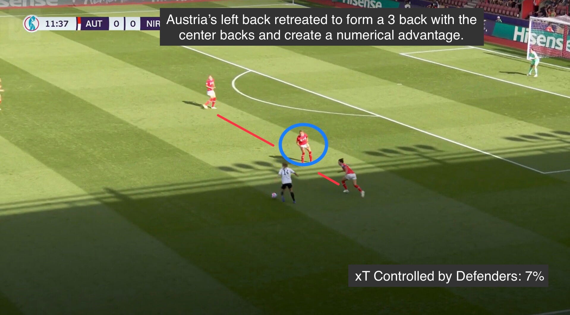 How Defenses Controlled Expected Threat During Counter Attacks at the Euro