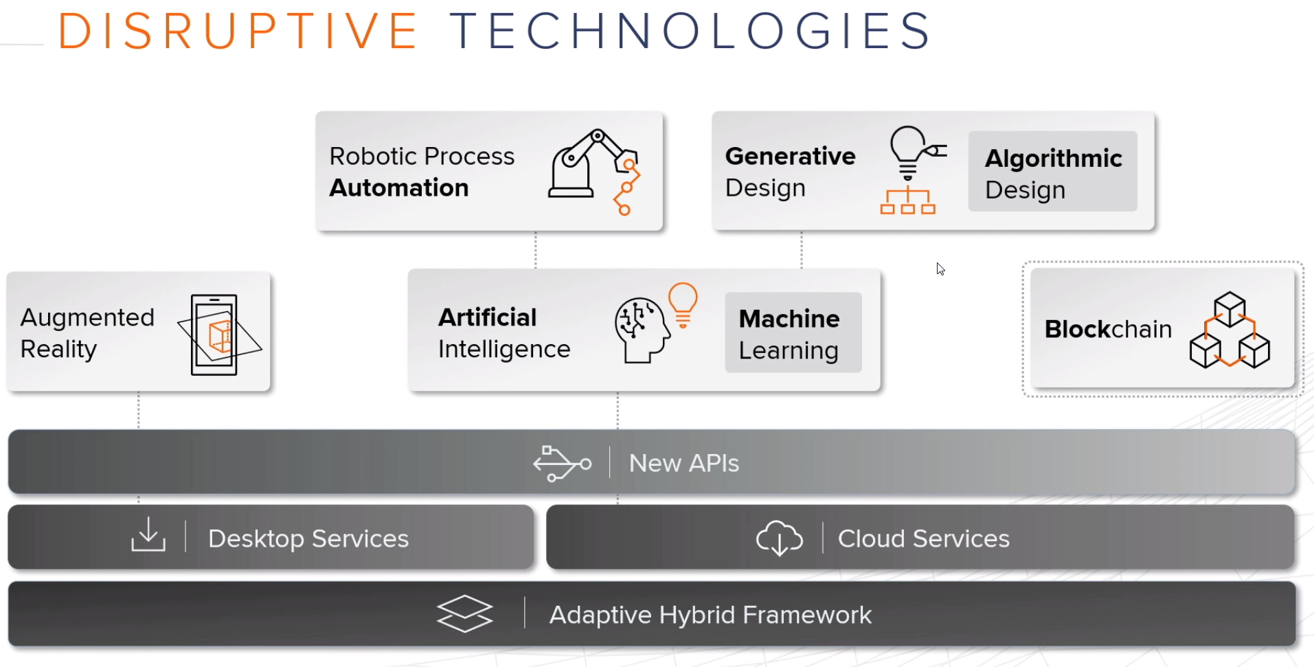 upFront.eZine, Inside the Business of CAD | Ralph Grabowski | Substack
