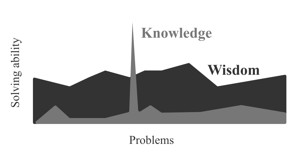 How to read self-help - by Tom - TJCX