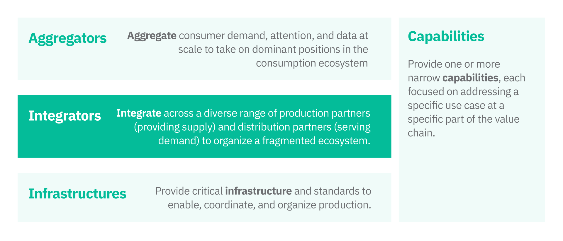 Ecosystem strategy mapping - A playbook for digital ecosystems
