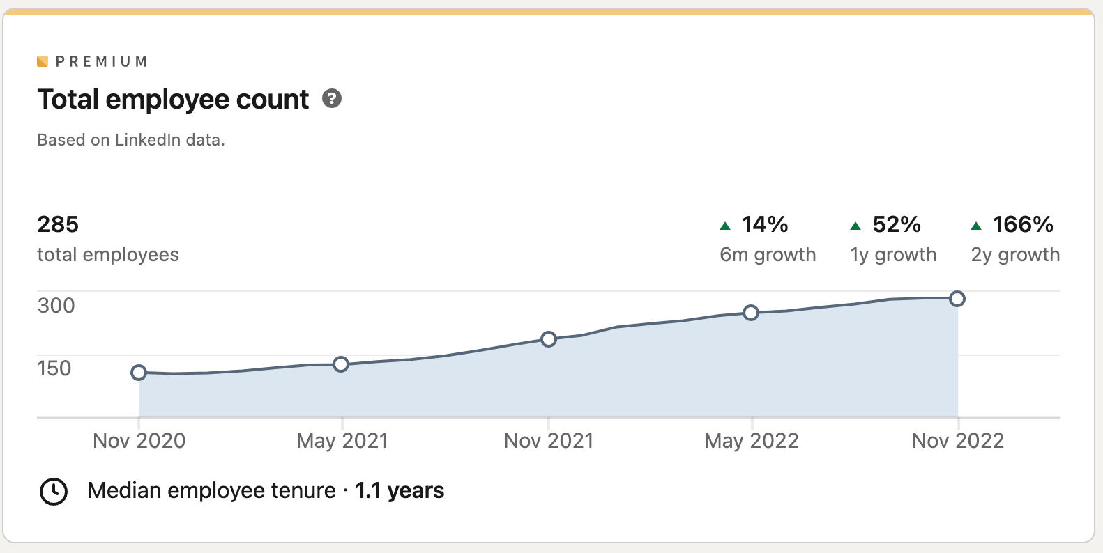 How to dress up your LinkedIn profile so it looks smart