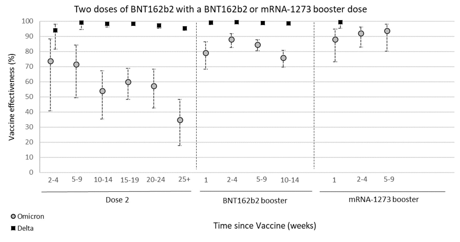 Two week recap: Denmark, BA.2, and boosters