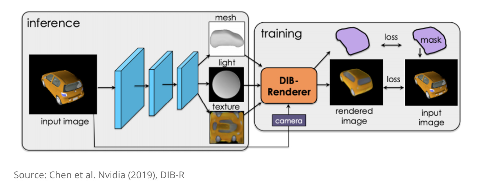 Laser Fusion, turning 2D photos into 3D and making Walking Easier