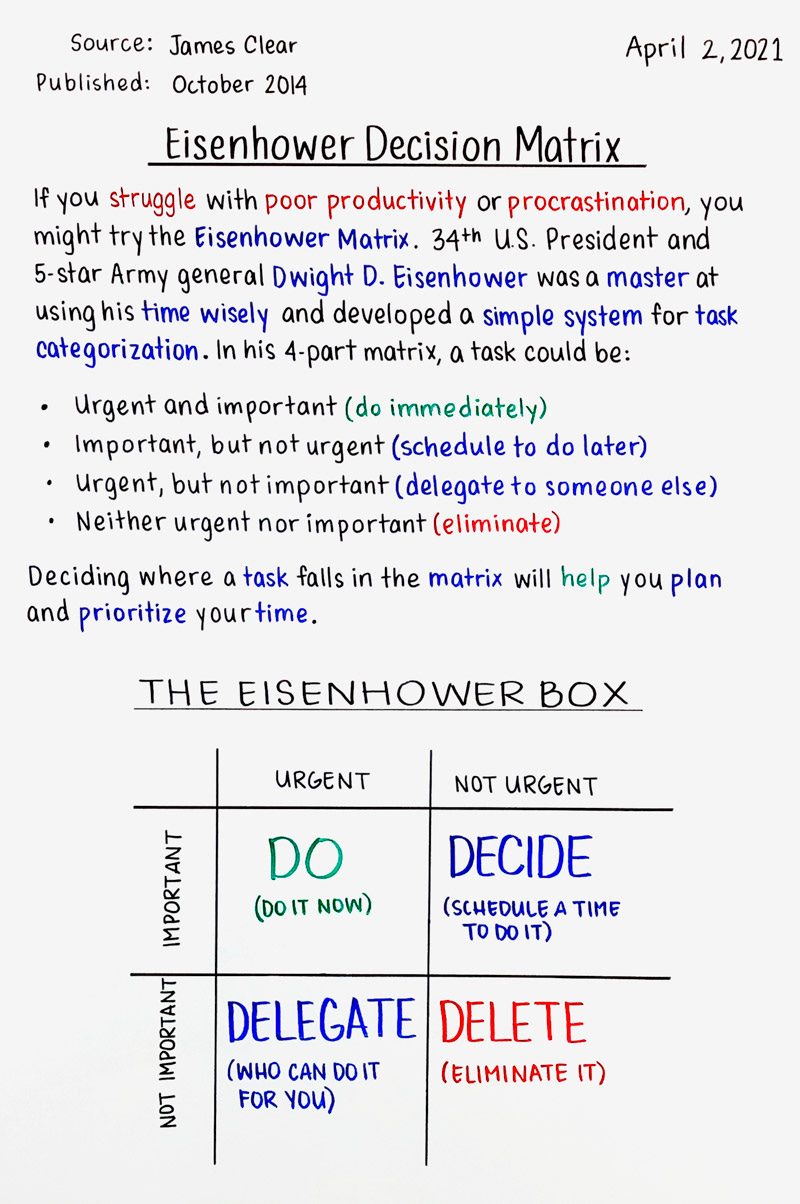 April 2: Eisenhower Decision Matrix - by Danny Sheridan