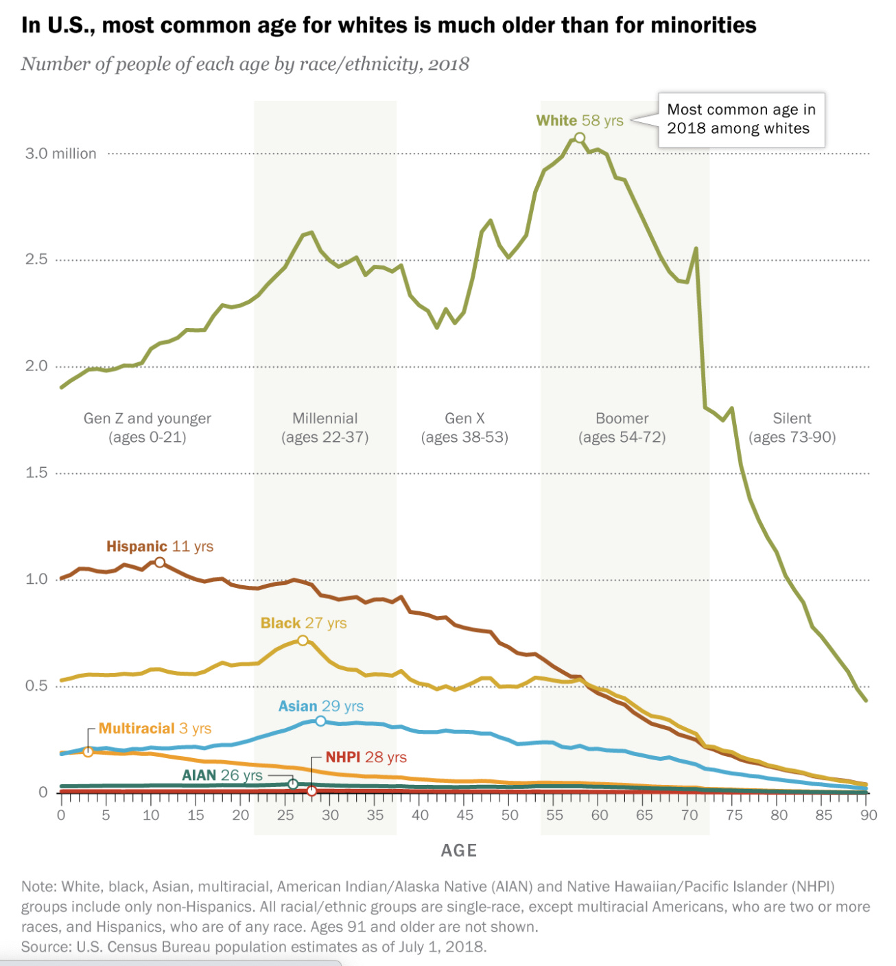 What Causes Racial Disparities in Crime Rates?