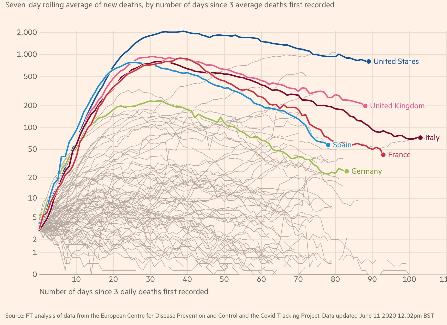 🦠 Learning to live with COVID-19 - by Cronycle