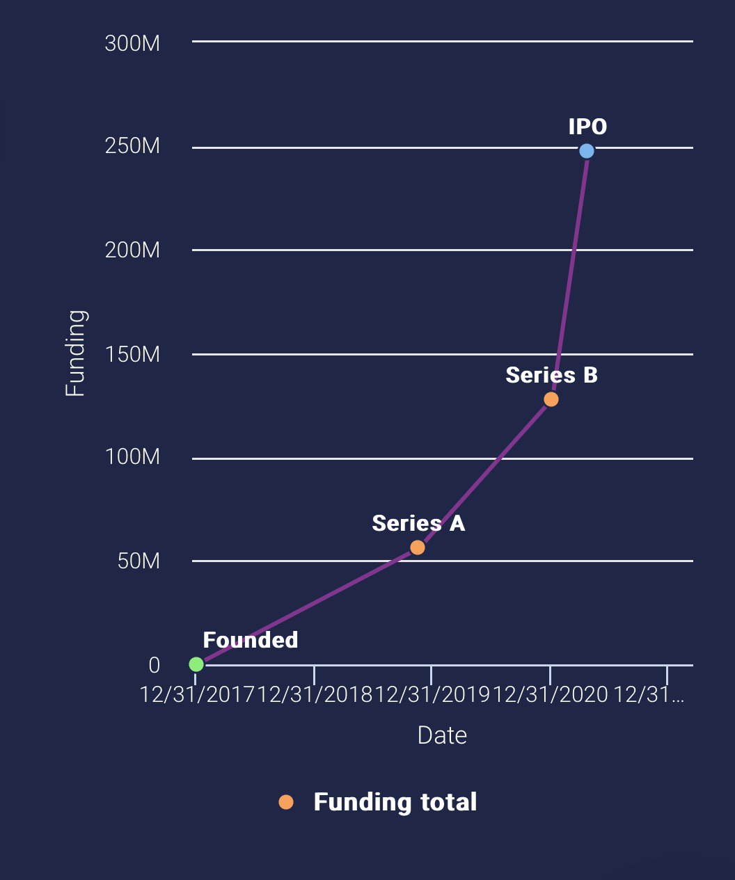 Epoch 11 - Building Biotech - A System for Raising Venture Financing