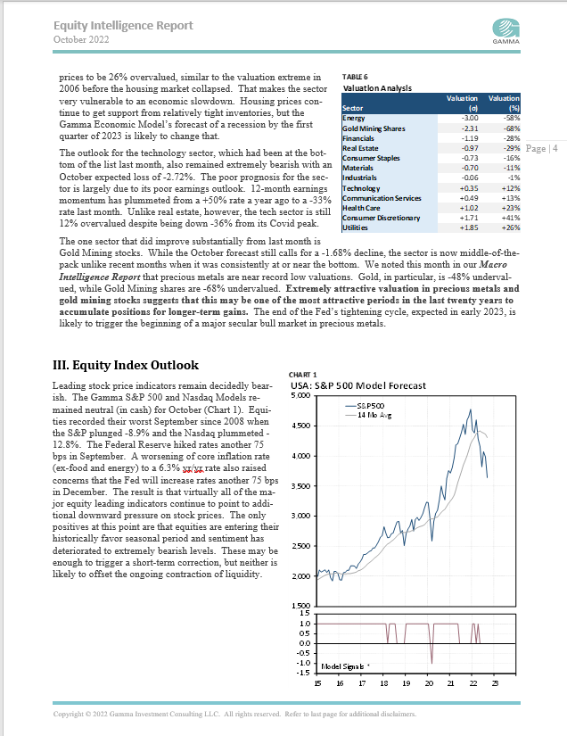 Gamma Equity Intelligence Report - October 2022