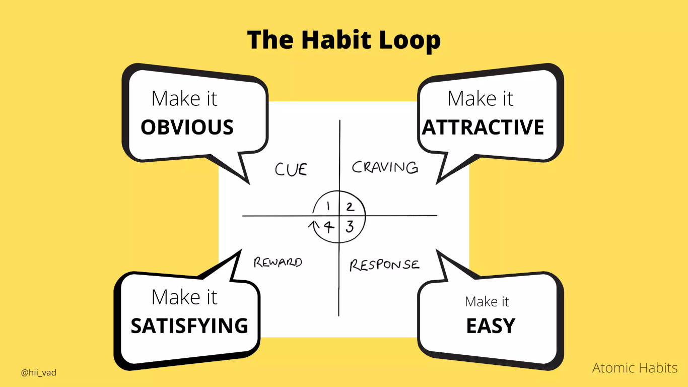 How to build good habits and break the bad ones?