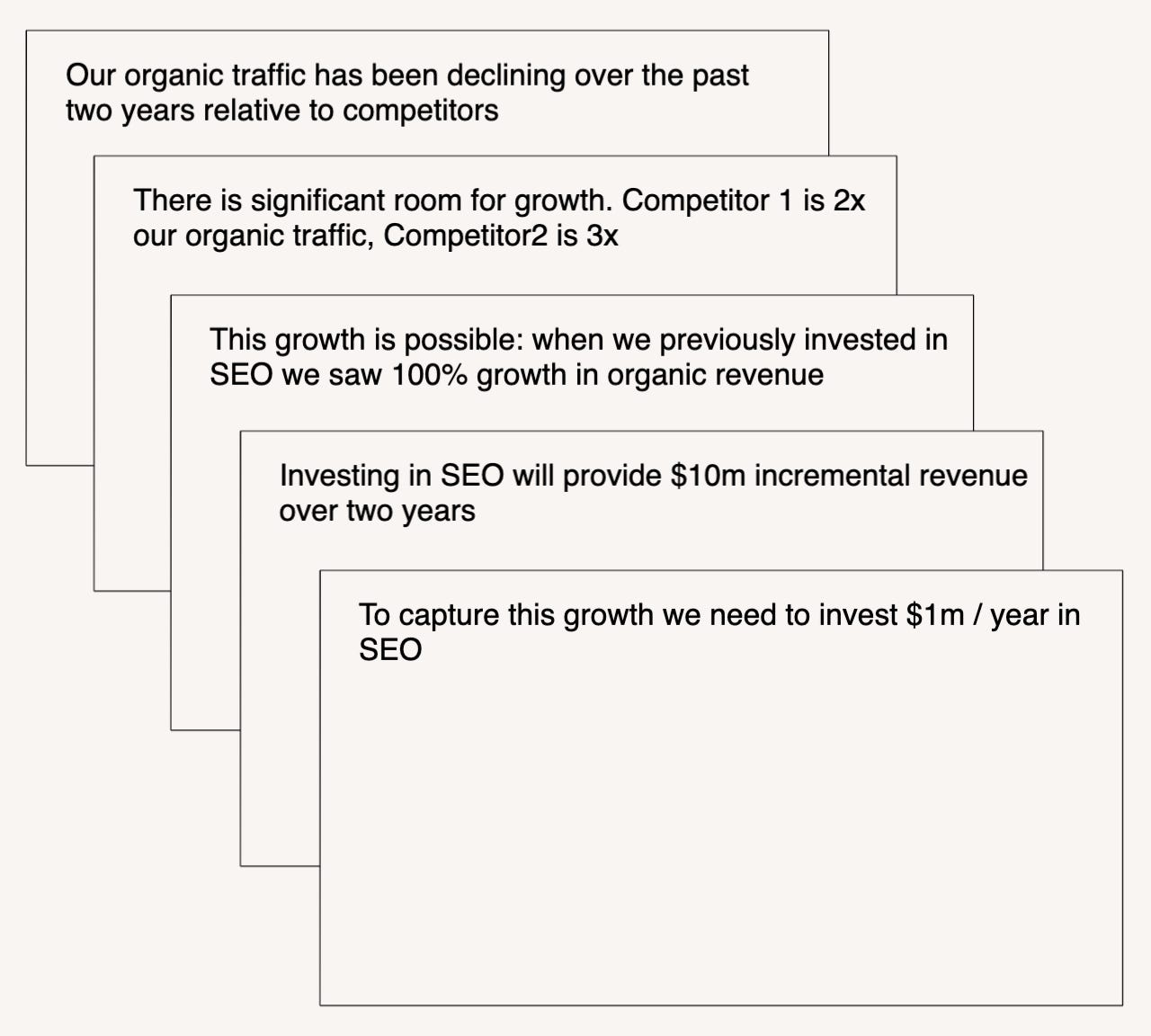 Good Slides Reduce Complexity - by Tom Critchlow