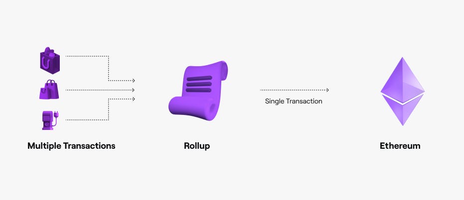 Modular blockchains in layman’s terms - Dino's Blog Modular blockchains in layman’s terms - Dino's Blog