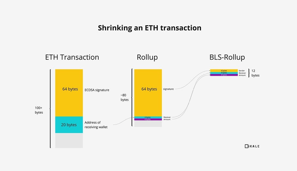 Podcast conversation: Implications of the Ethereum Merge for Web3, with ...
