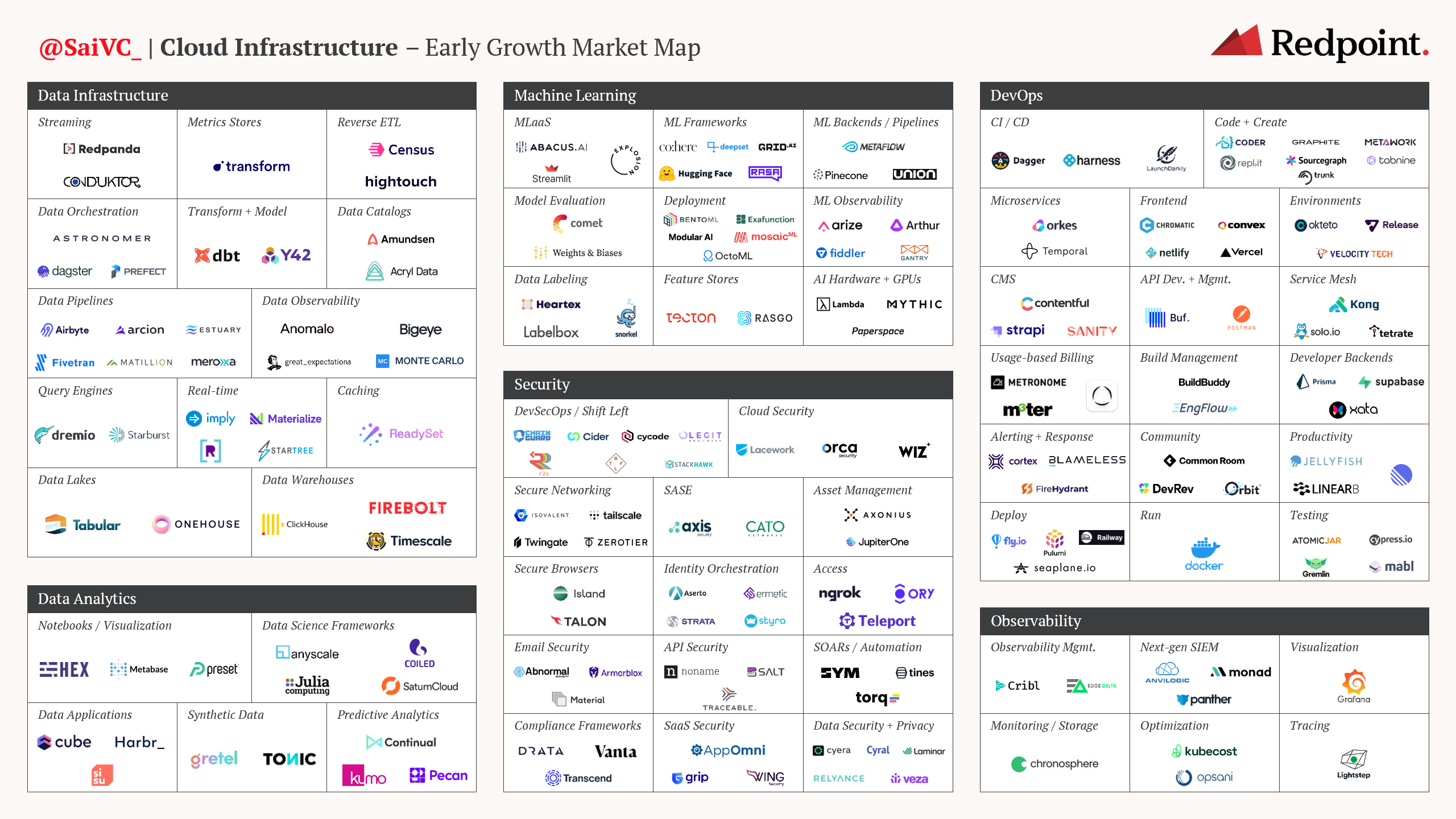 The Next Wave of Cloud Infrastructure - by Sai Senthilkumar