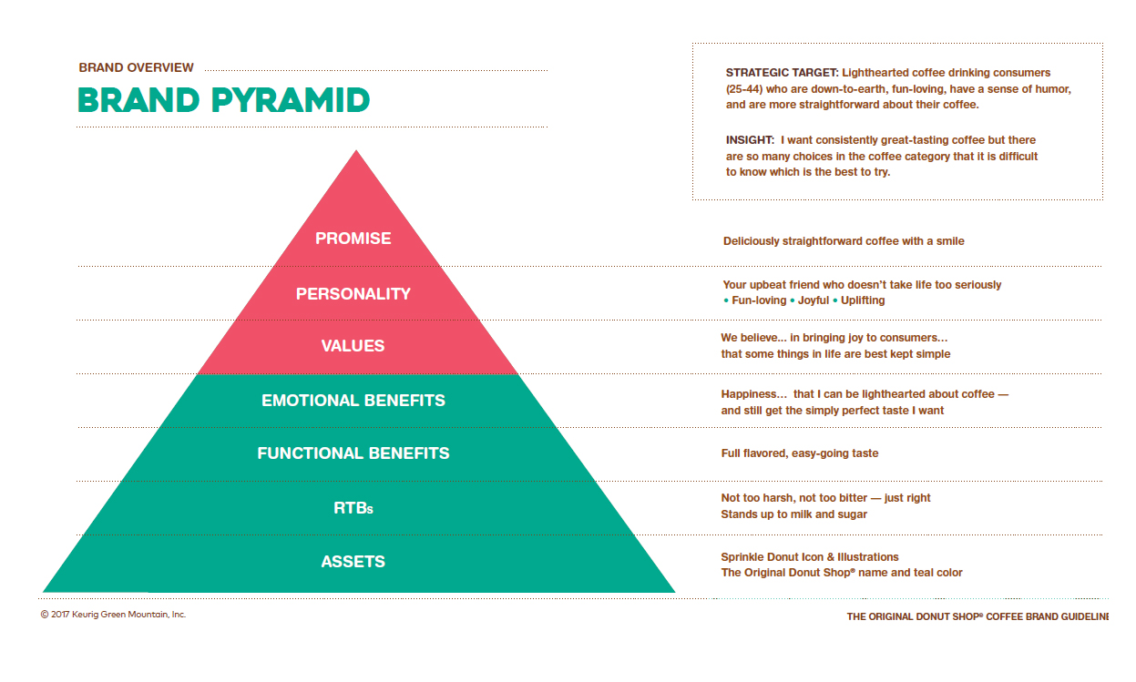 Branding 101: What Makes A “Brand”? - by BowTiedApollo