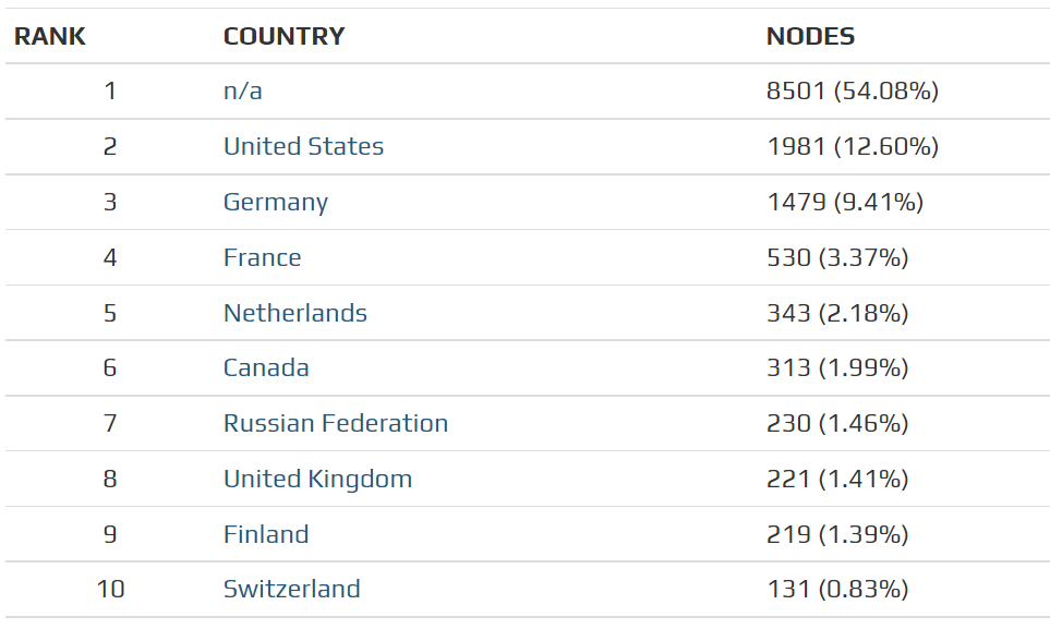 Running a Bitcoin Node on your computer or laptop