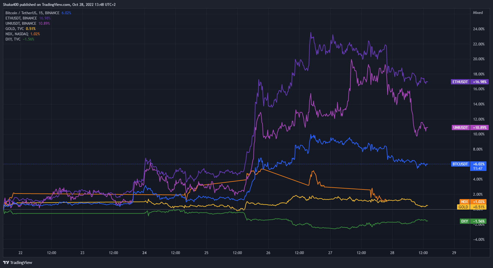 Polygon - Etherbridge
