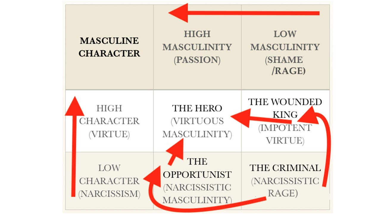 The Better Angels of Masculinity - by Dr. Paul