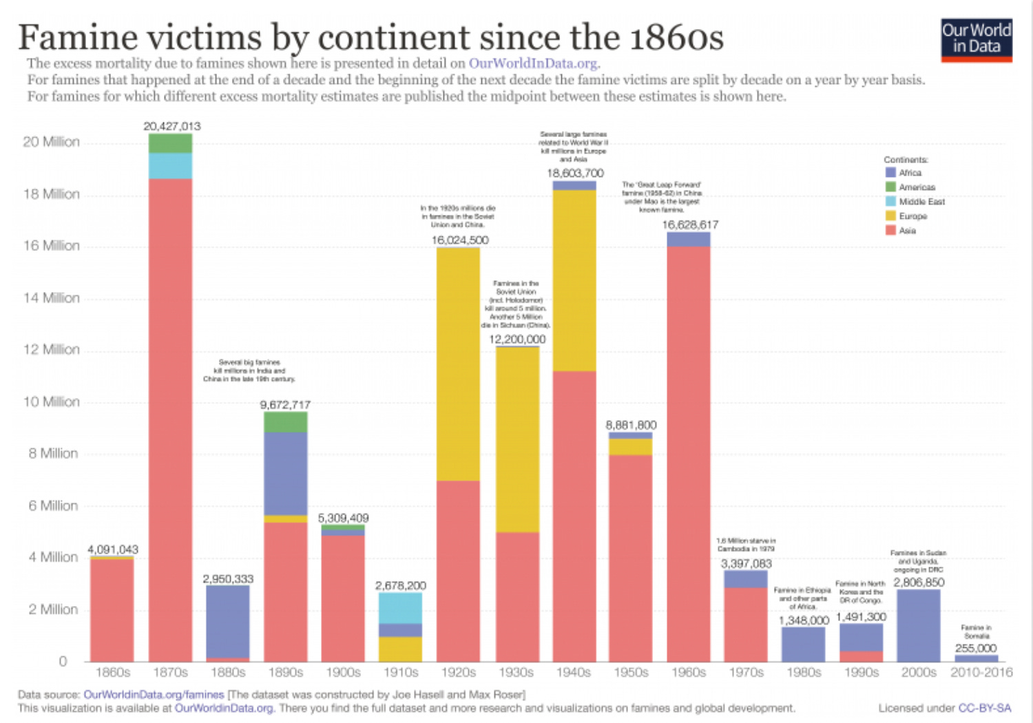 Is healthy food actually more expensive?