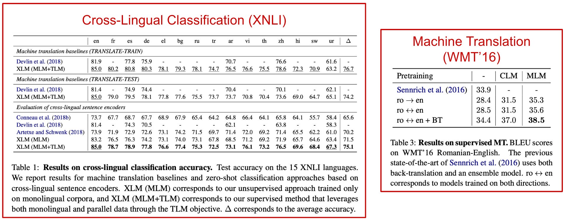 Many Languages, One Deep Learning Model