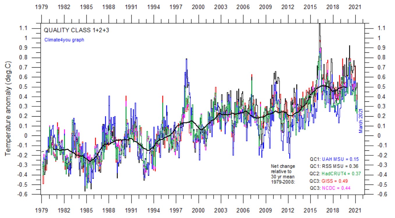 The Meaning of 'Climate' - by Tristan Coleman