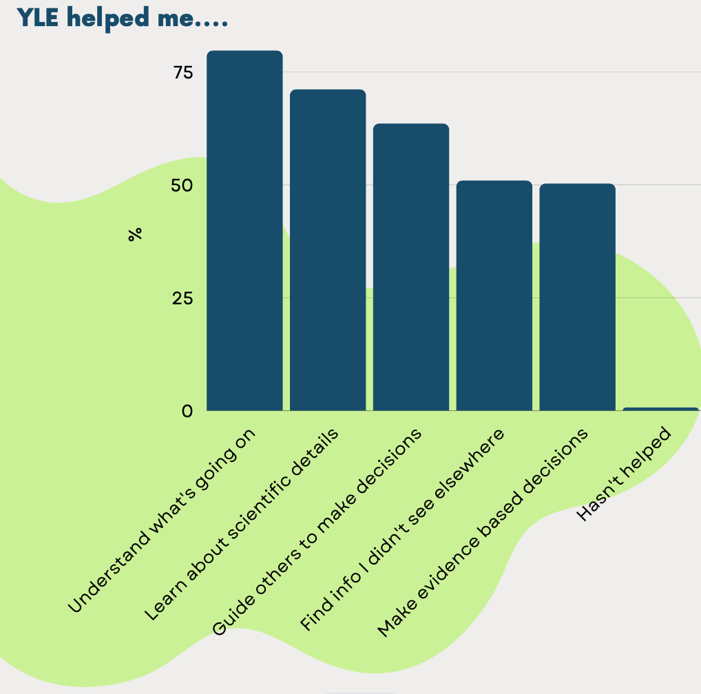 YLE has reached 126 countries. What's next? Survey results