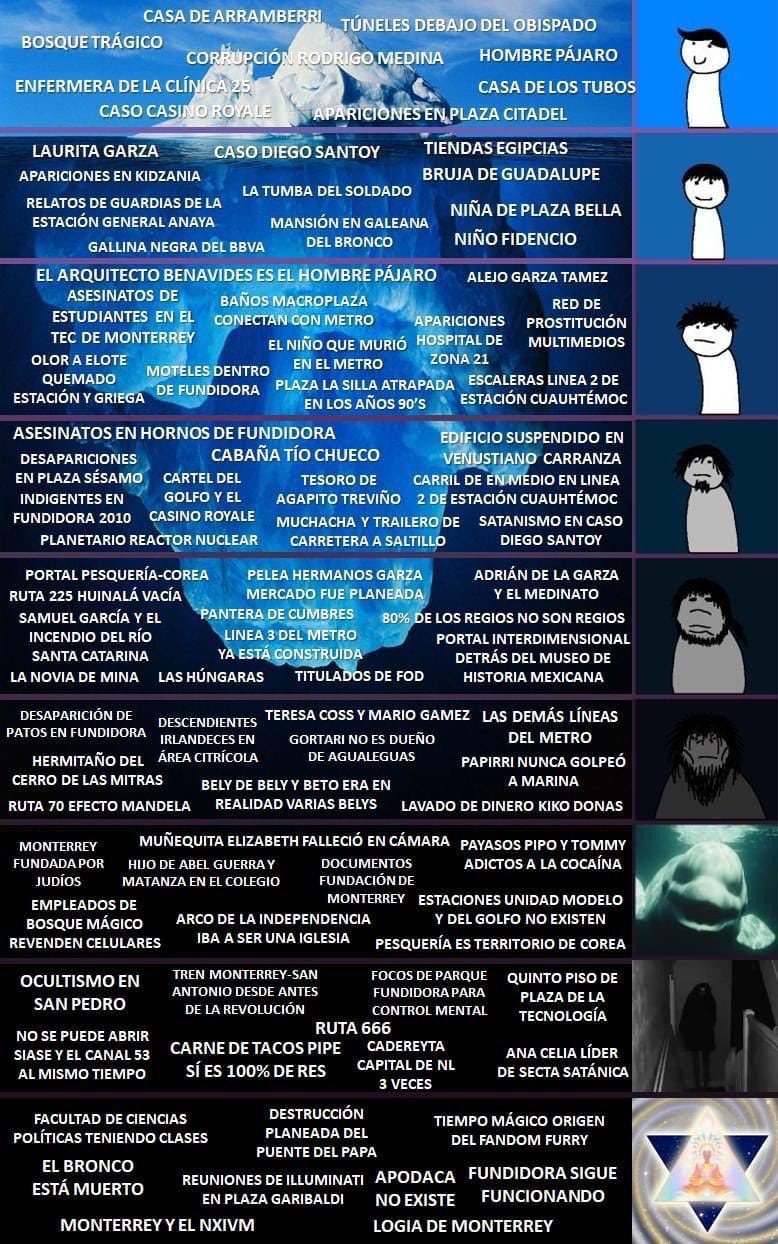 El meme del iceberg - by RWBR - regios will be regios