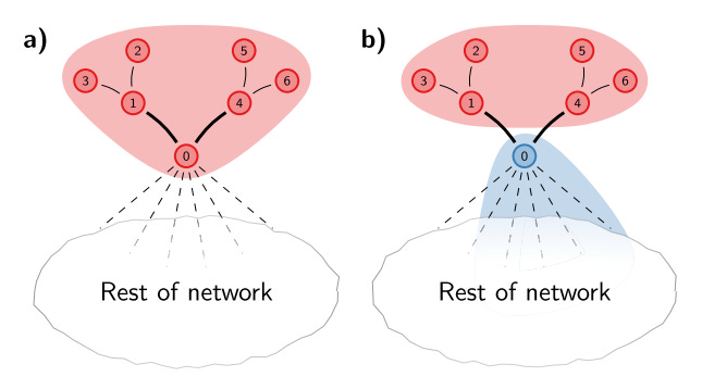 Dense Subgraph Mining And Community Detection By Zixi Liu