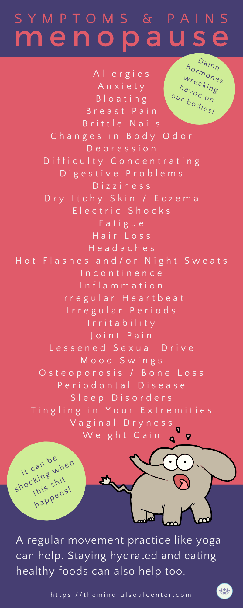 Symptoms & Pains of Menopause Infographic