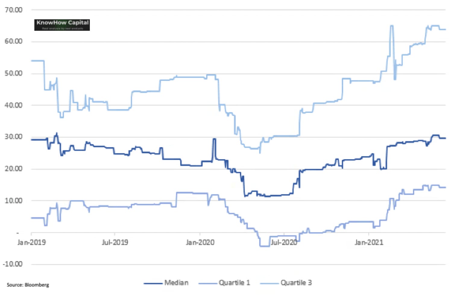 Managing for peak data - KnowHow Capital