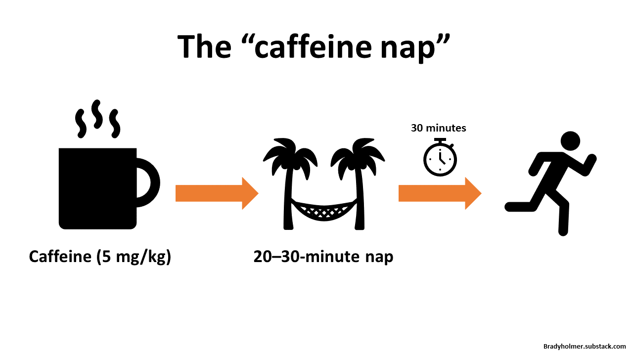 Physiology Friday #138: Can a "Caffeine Nap" Enhance Your Exercise ...