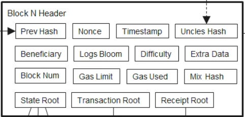 EVM Deep Dives: The Path to Shadowy Super Coder 🥷 💻 - Part 4