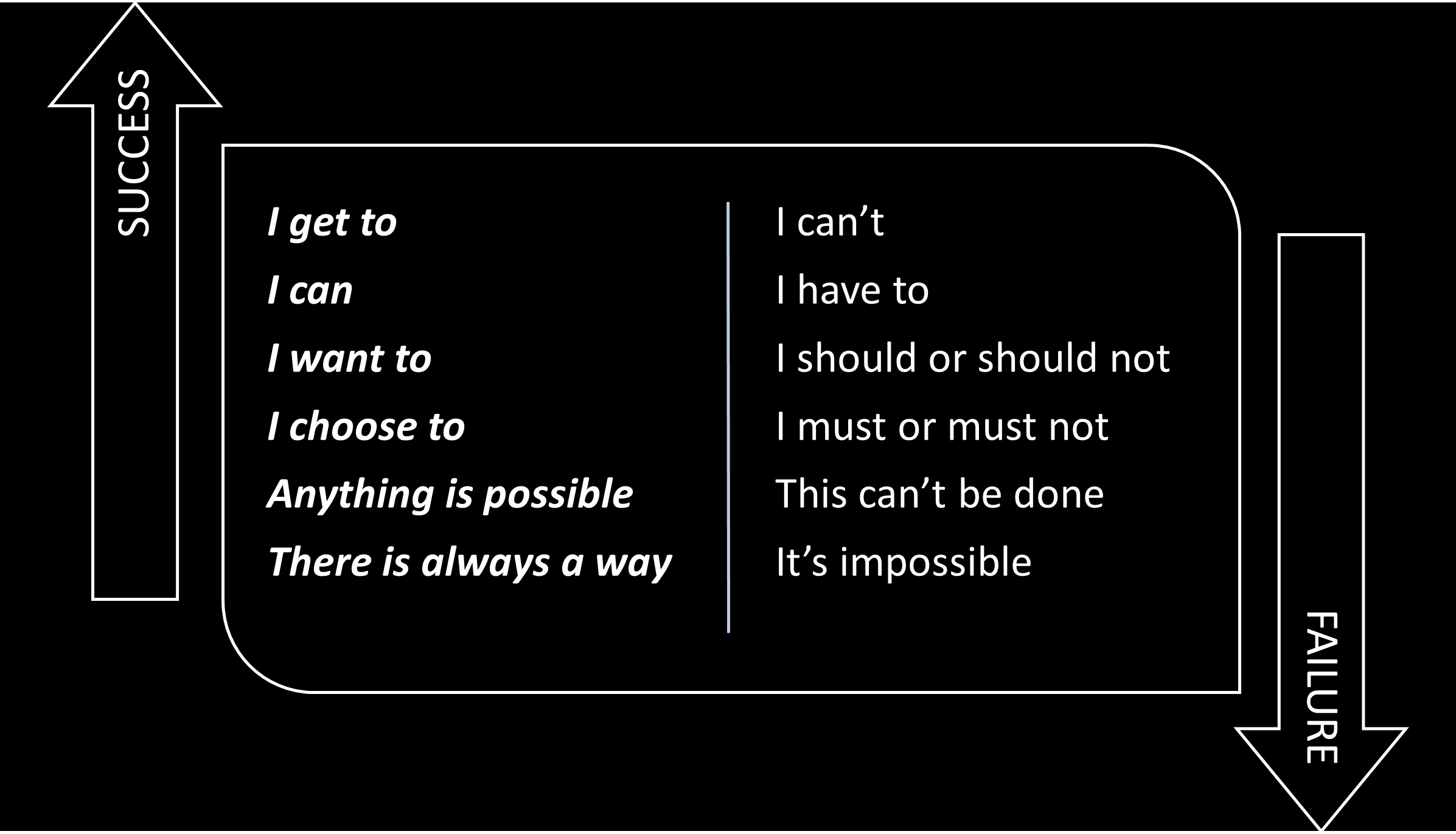 Identity of a Trader - Mind of Steel Trading