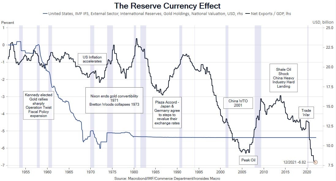 Disinflation, Reflation and Inflation: '60s Déjà Vu All Over Again