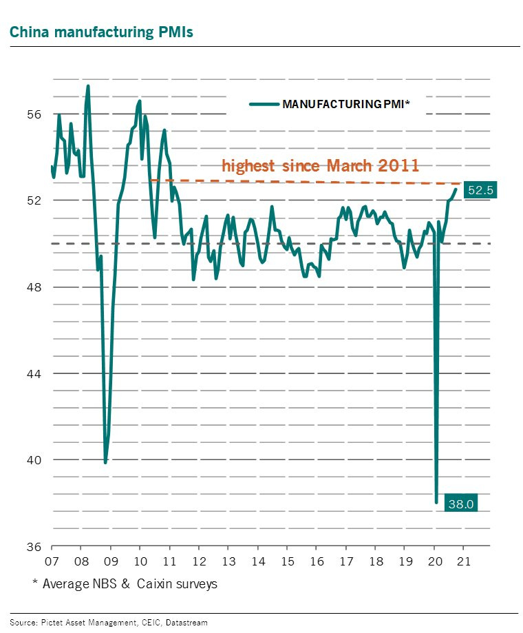 PMI numbers, look good but watch ahead - by spaghettilisbon