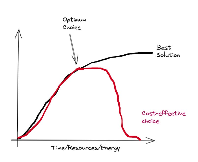 How to find the best solution? - by Sibelius Seraphini