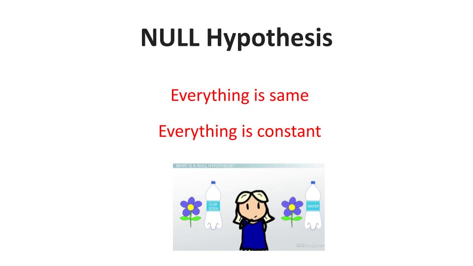 Hypothesis Definition