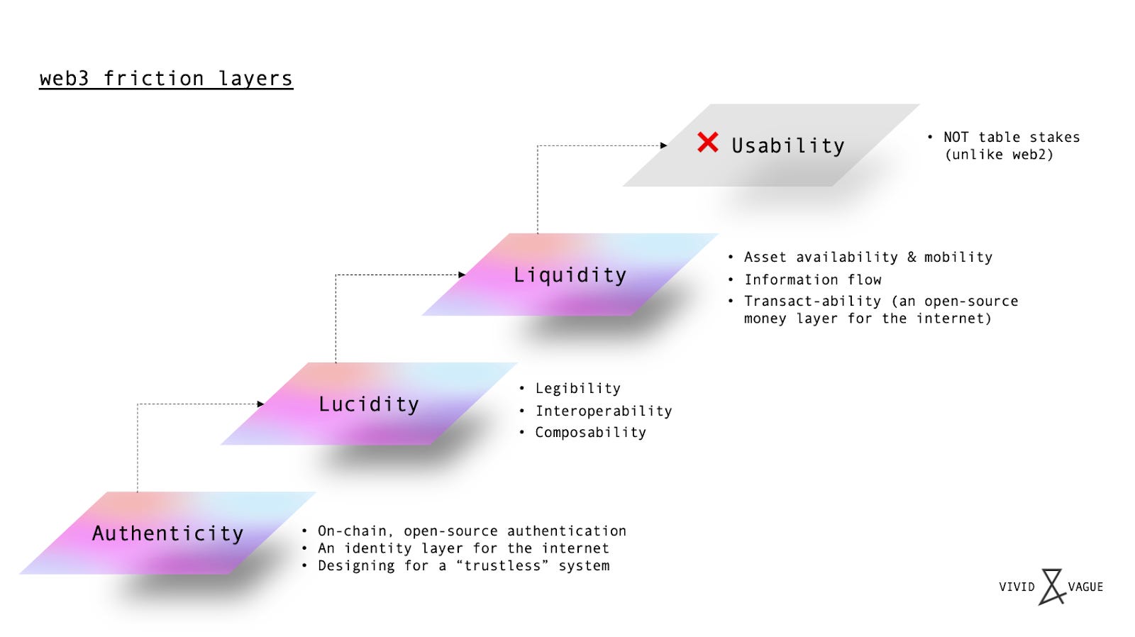 The Next Usability Frontier - by Marc Geffen