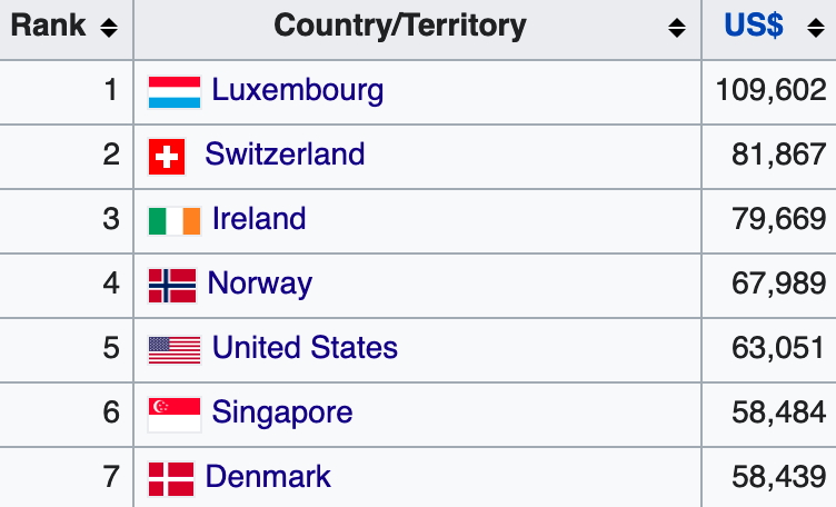Comparing Countries and Continents - Pepe Blog
