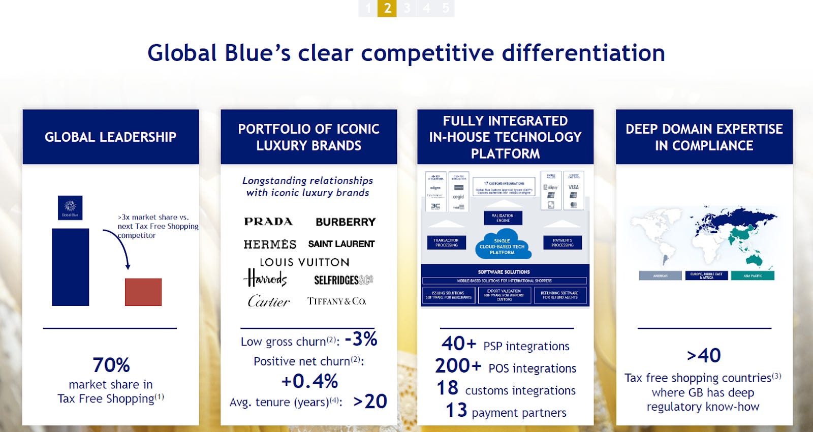 [Special situation] Global Blue warrants - Asymmetric risk/reward