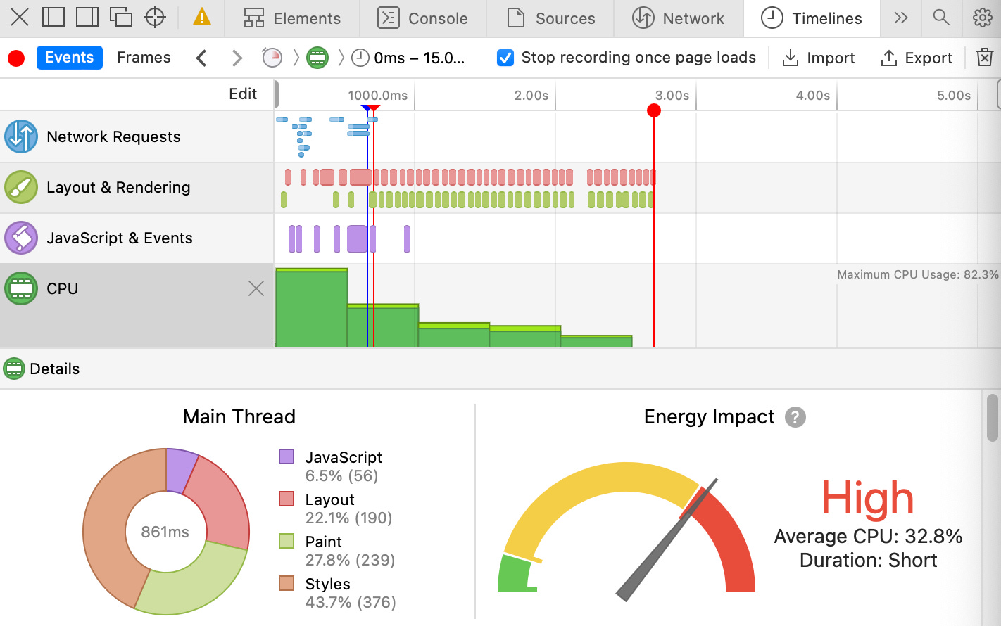 Website energy consumption via browser profiling