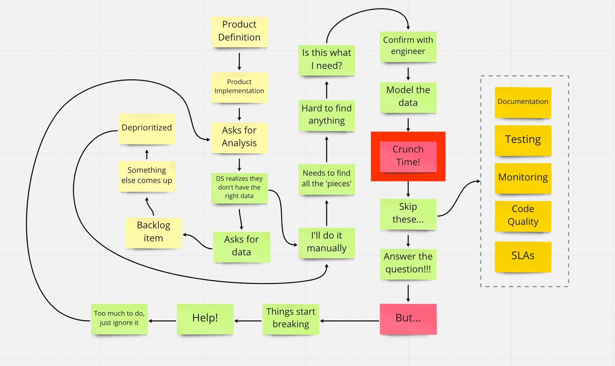 The Existential Threat of Data Quality - by Chad Sanderson