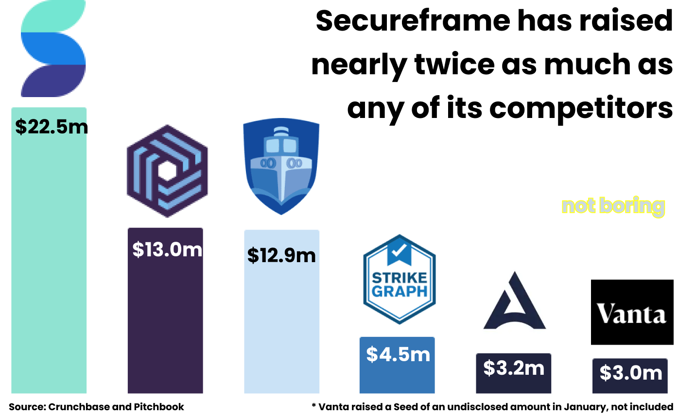 This is How They Tell Me Secureframe Saves the World