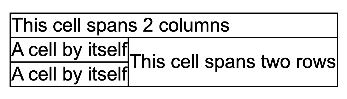 #30DaysofHTML Day 22: , , and
