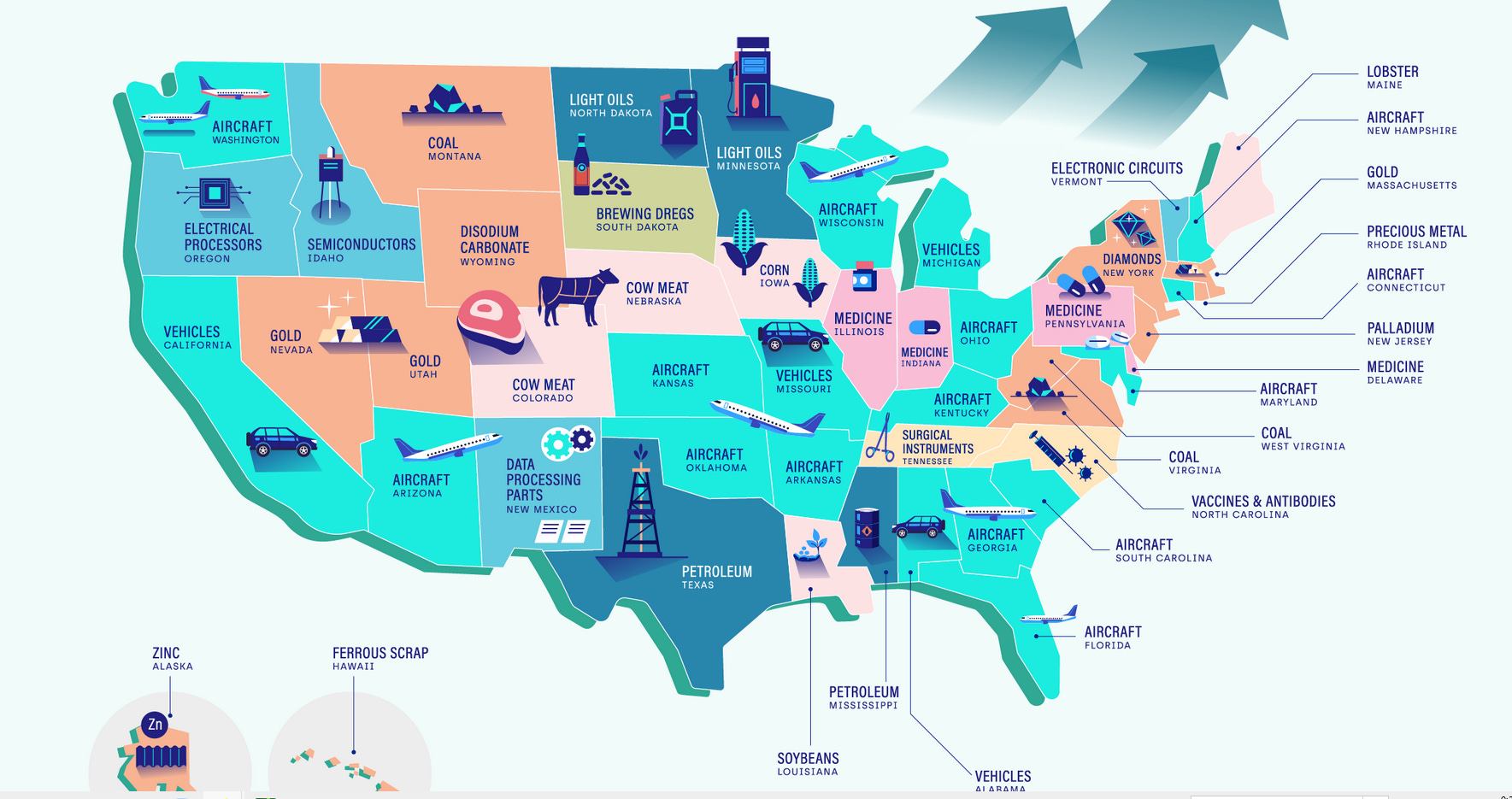 Graphic: Top Exports in the USA - by VBL - GoldFix